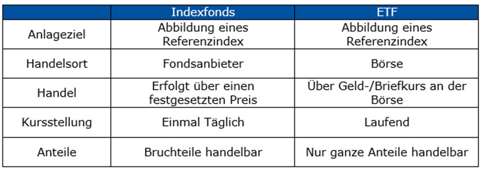 ETF vs. Indexfonds